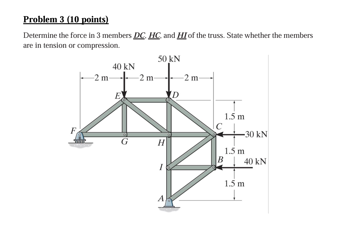 Solved Problem 3 (10 ﻿points)Determine the force in 3 | Chegg.com