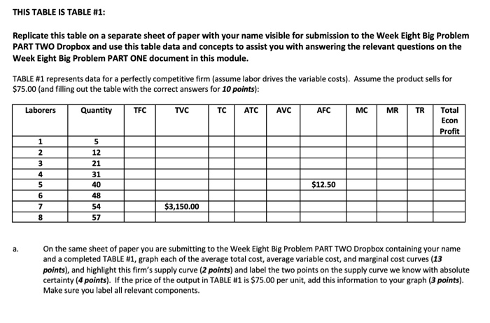 Solved THIS TABLE IS TABLE #1: Replicate this table on a | Chegg.com