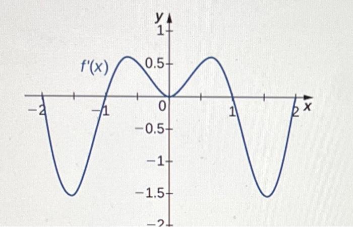Solved C. For the following graph, find the solution, | Chegg.com Solved C. For the following graph, find the solution, | Chegg.com