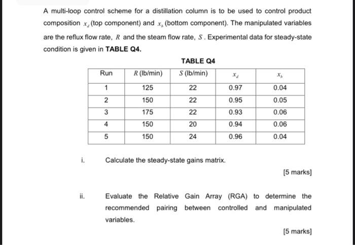 Solved A multi-loop control scheme for a distillation column | Chegg.com