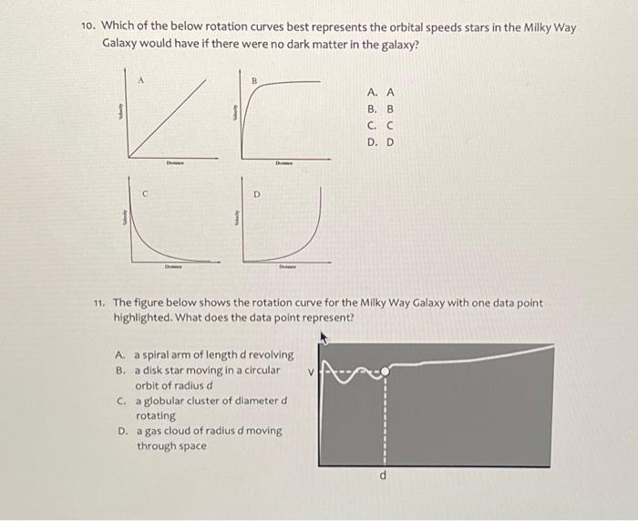 Solved 10. Which of the below rotation curves best | Chegg.com