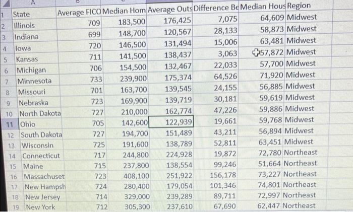Solved The spreadsheet linked above contains various housing | Chegg.com