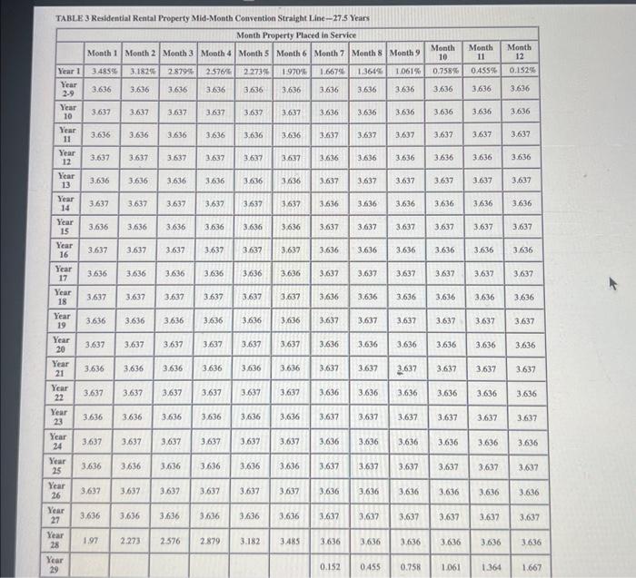 Solved Table 1 MACRS Half-Year ConventionTABLE. 2c MACRS | Chegg.com
