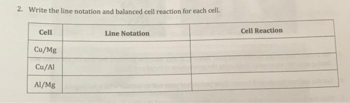 Solved 2. Write the line notation and balanced cell reaction | Chegg.com