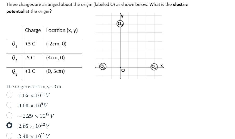 Solved Three charges are arranged about the origin (labeled | Chegg.com