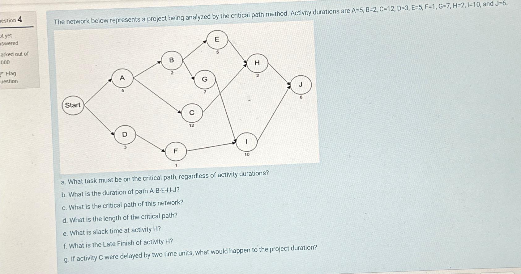 Solved The network below represents a project being analyzed | Chegg.com