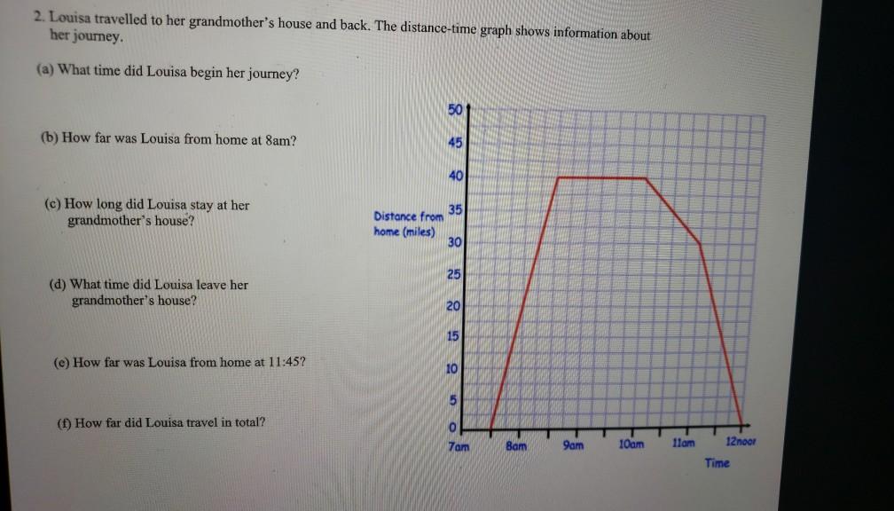 Solved Question 1: The distance-time graph shows a trip to | Chegg.com