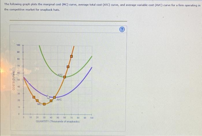 Solved The Following Graph Plots The Marginal Cost Mc