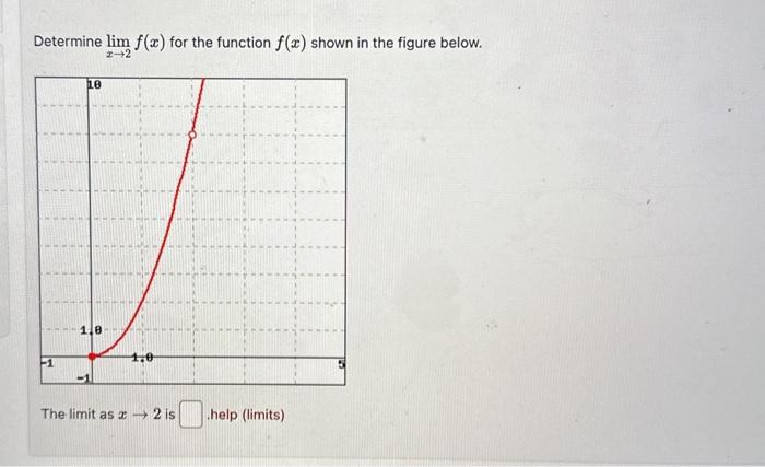 Solved Determine lim f(x) for the function f(x) shown in the | Chegg.com