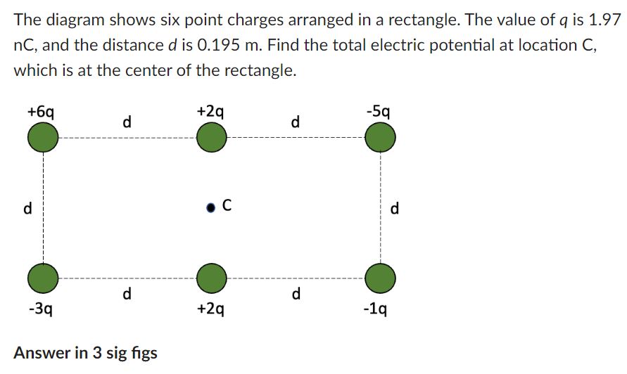 Solved The diagram shows six point charges arranged in a | Chegg.com