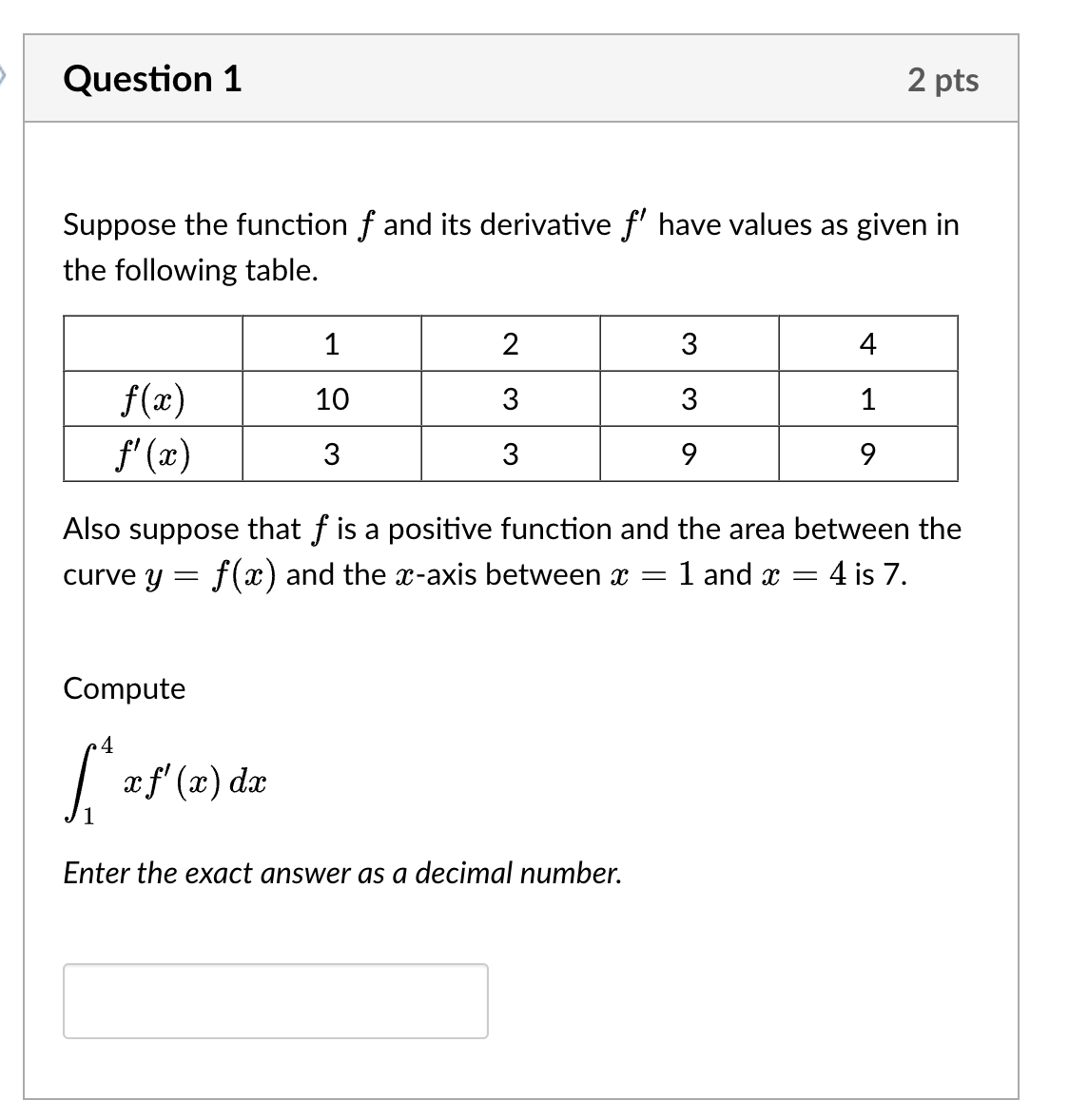 Solved suppose the function f and its derivative f' ﻿have | Chegg.com