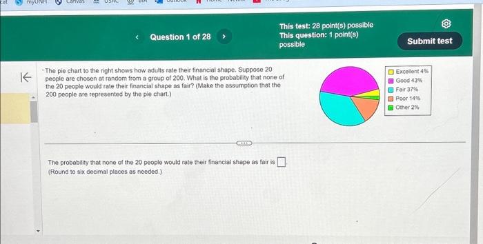 Solved The pie chart to the right shows how adults rate | Chegg.com