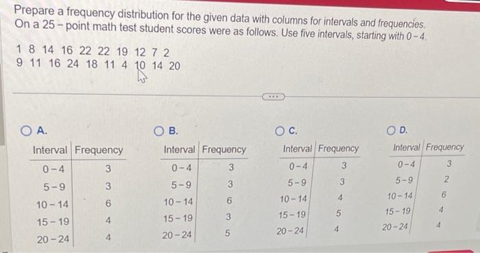 Solved Prepare a frequency distribution for the given data | Chegg.com