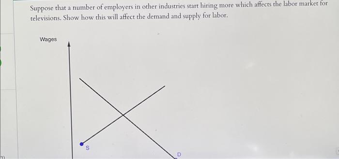 Solved Suppose That There Is A Decrease In Population Which 3855