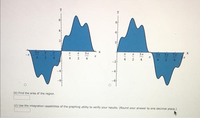 Solved Consider the following f(x) = 6sin(x) + sin(6x) y = 0 | Chegg.com