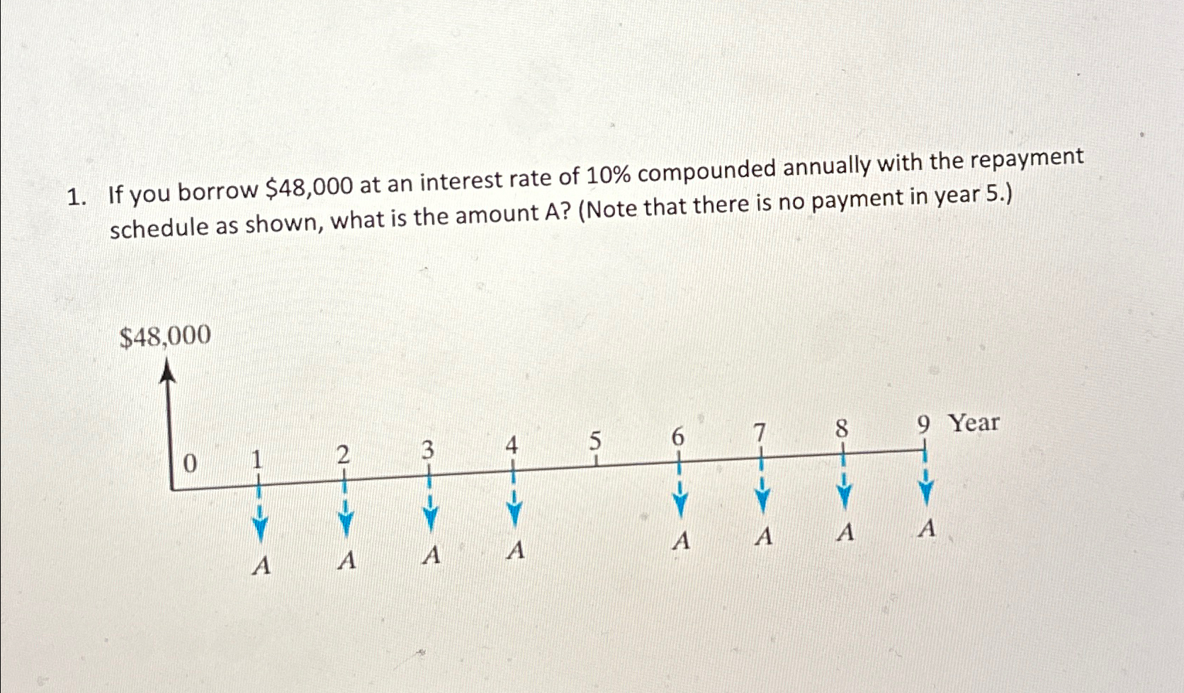 Solved If you borrow $48,000 ﻿at an interest rate of 10% | Chegg.com