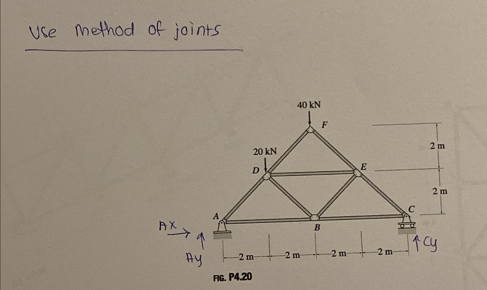 Solved Use method of joints To find the force in each member | Chegg.com