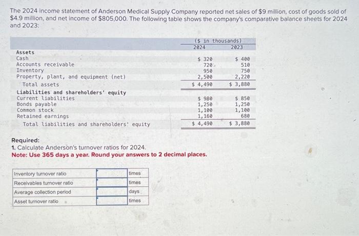 Solved The 2024 income statement of Anderson Medical Supply | Chegg.com
