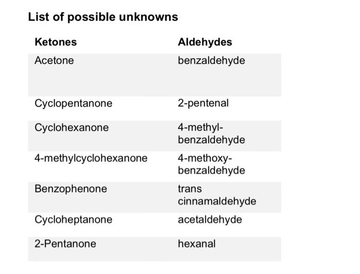 Solved List of possible unknowns | Chegg.com
