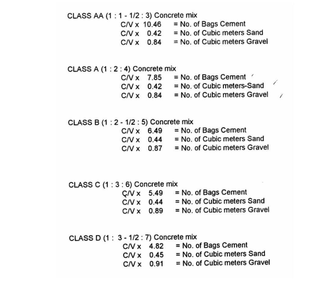 Solved SEATWORK 1 Referring to Fig. C-4, estimate the number | Chegg.com