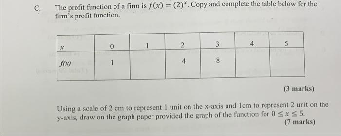 Solved C. The profit function of a firm is f(x)=(2)x. Copy | Chegg.com