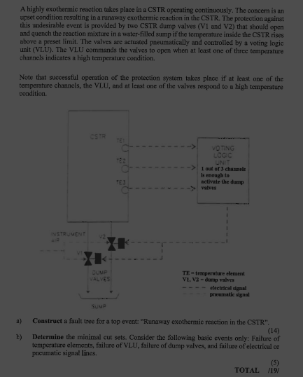 Solved A highly exothermic reaction takes place in a CSTR | Chegg.com