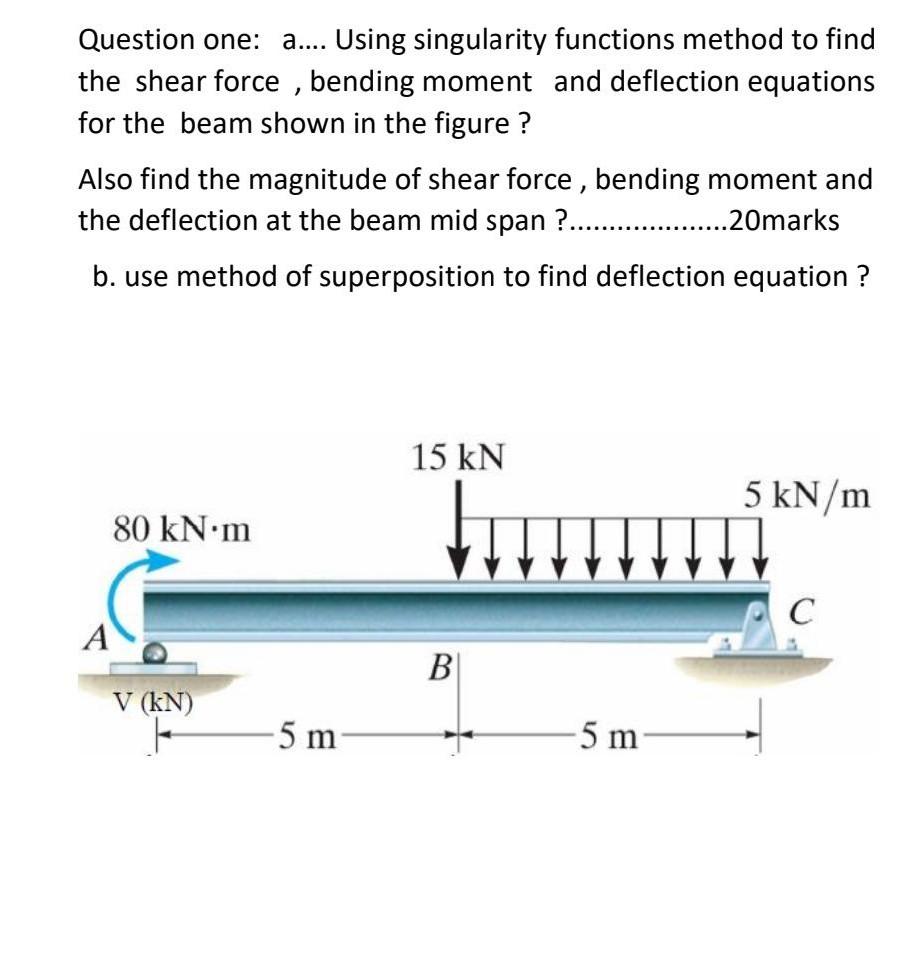 Solved Question one: a.... Using singularity functions | Chegg.com