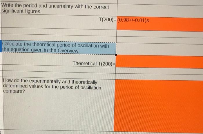 Solved Write the period and uncertainty with the correct | Chegg.com