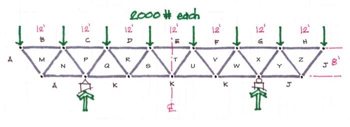 Solved Having trouble with the maxwell diagram Analyze the | Chegg.com