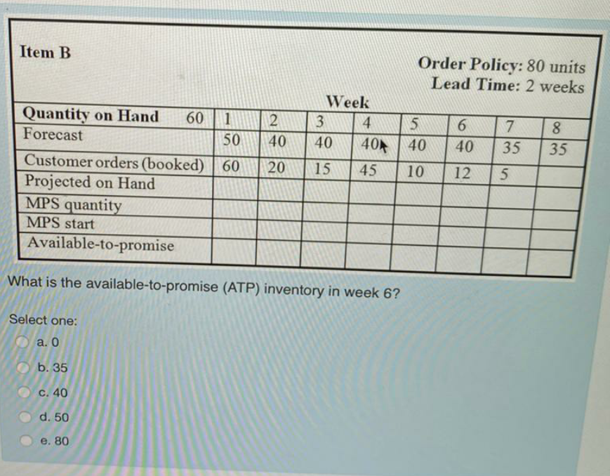 Solved Item B Quantity on Hand Forecast 60 1 50 2 40 Order | Chegg.com