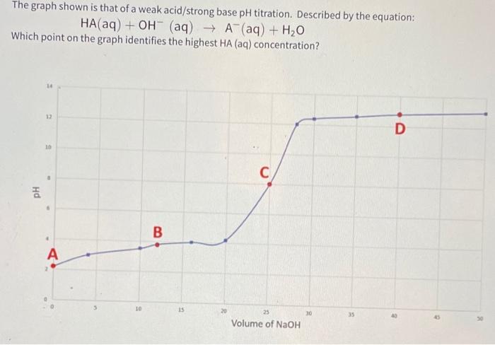 Solved The graph shown is that of a weak acid/strong base pH | Chegg.com
