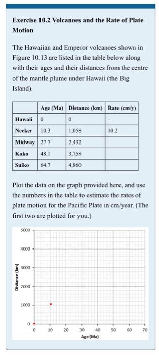 Solved Exercise 10.2 Volcanoes and the Rate of Plate Motion | Chegg.com
