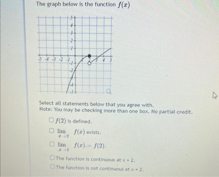 Solved The graph below is the function f(x) Select all | Chegg.com