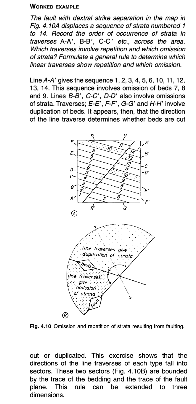 Solved The fault with dextral strike separation in the map | Chegg.com