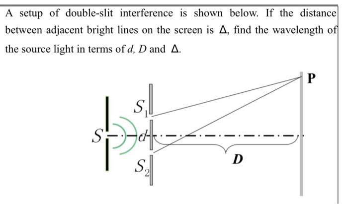 Solved A setup of double-slit interference is shown below. | Chegg.com