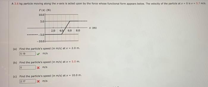 Solved A 3.6 kg particle moving along the x-axis is acted | Chegg.com