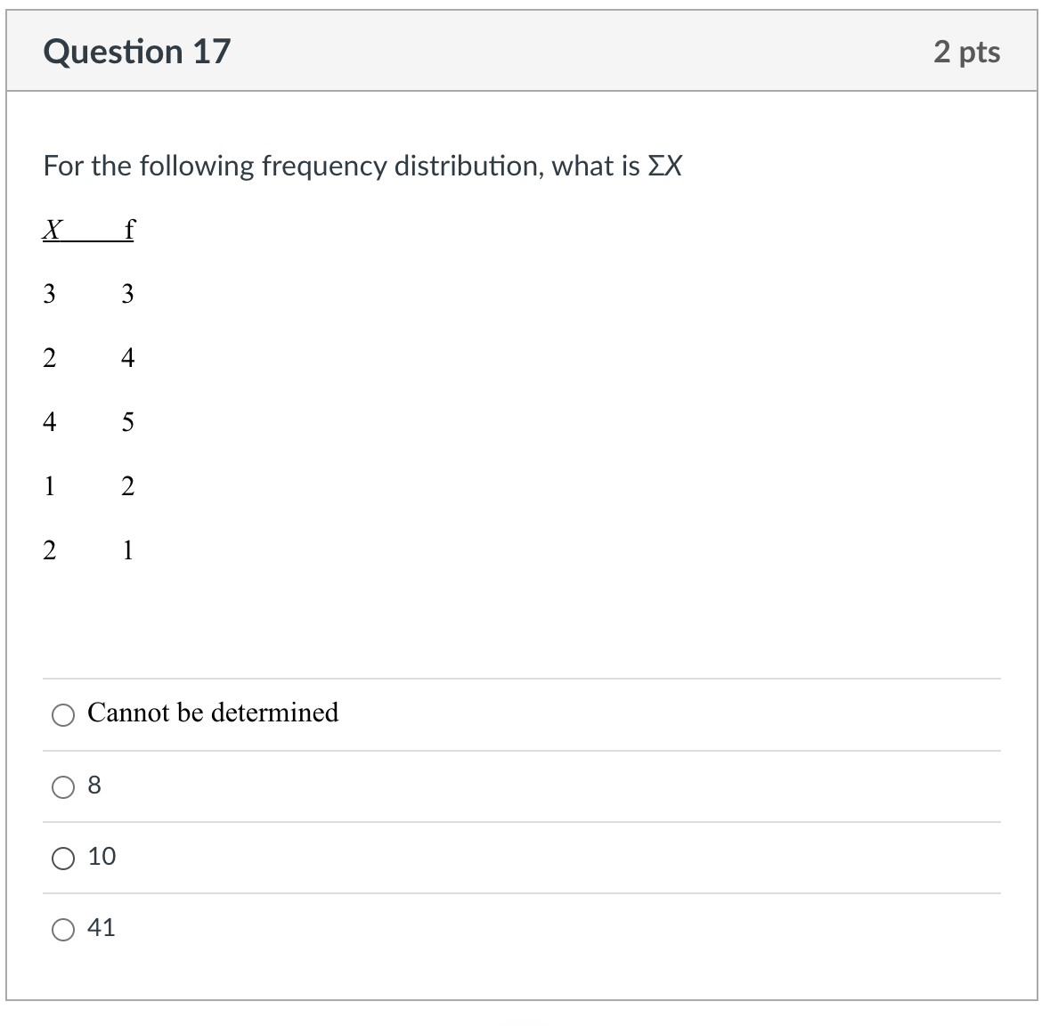 Solved Question 17For the following frequency distribution, | Chegg.com