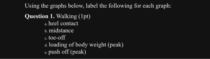 Solved Using the graphs below, label the following for each | Chegg.com