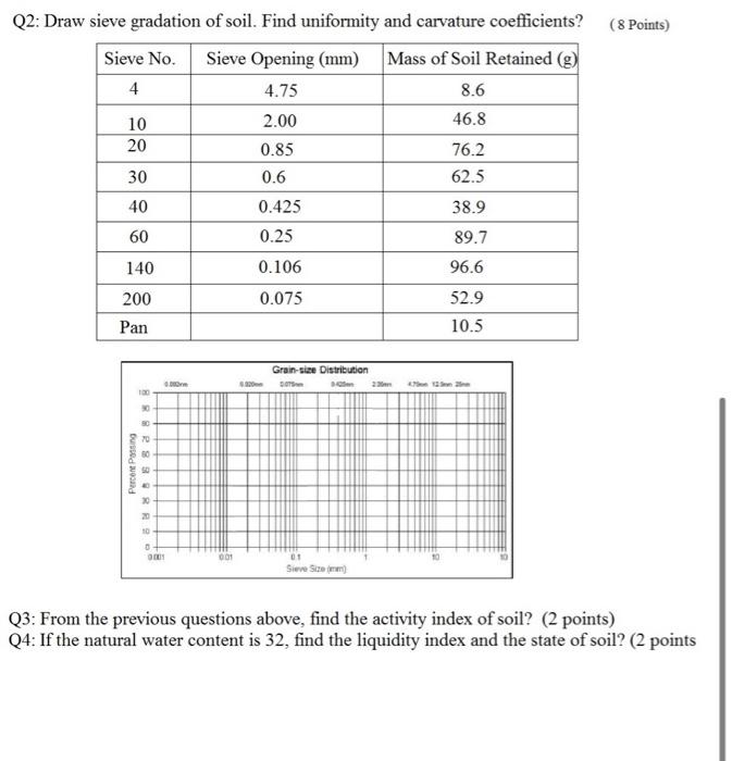Solved (8 Points) Q2: Draw sieve gradation of soil. Find | Chegg.com