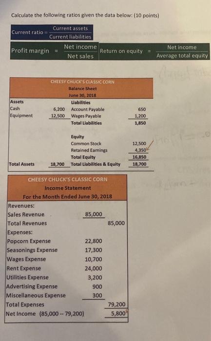 Solved Calculate the following ratios given the data below: | Chegg.com