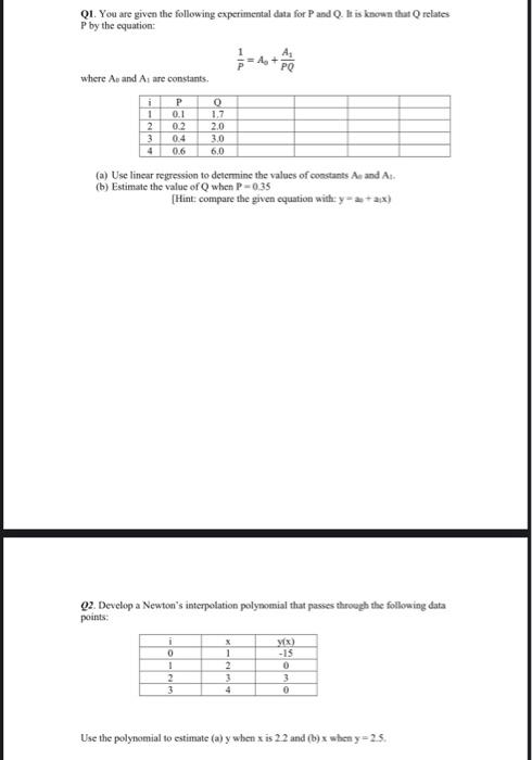 Solved Q1. You are given the following experimental data for | Chegg.com