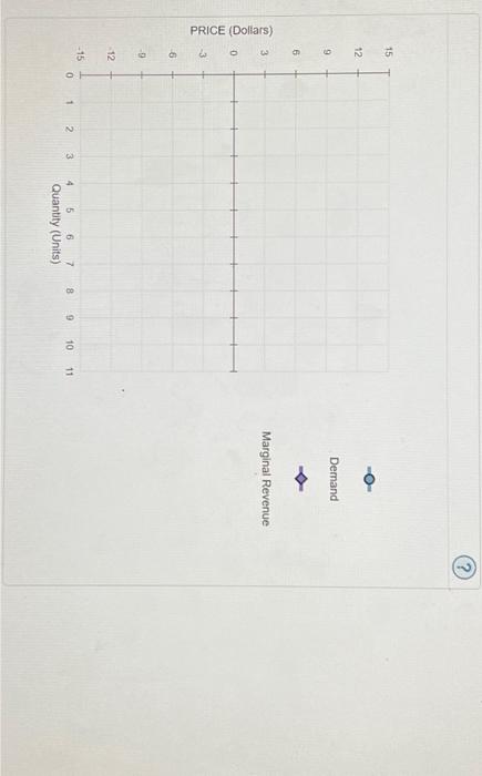 Solved Using the data from the demand schedule, plot the | Chegg.com
