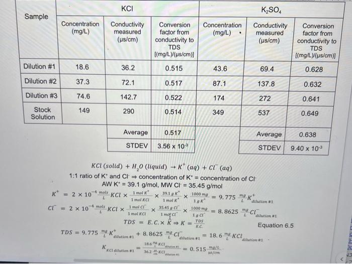 Solved experiment #6: conductivity as a measure of total | Chegg.com