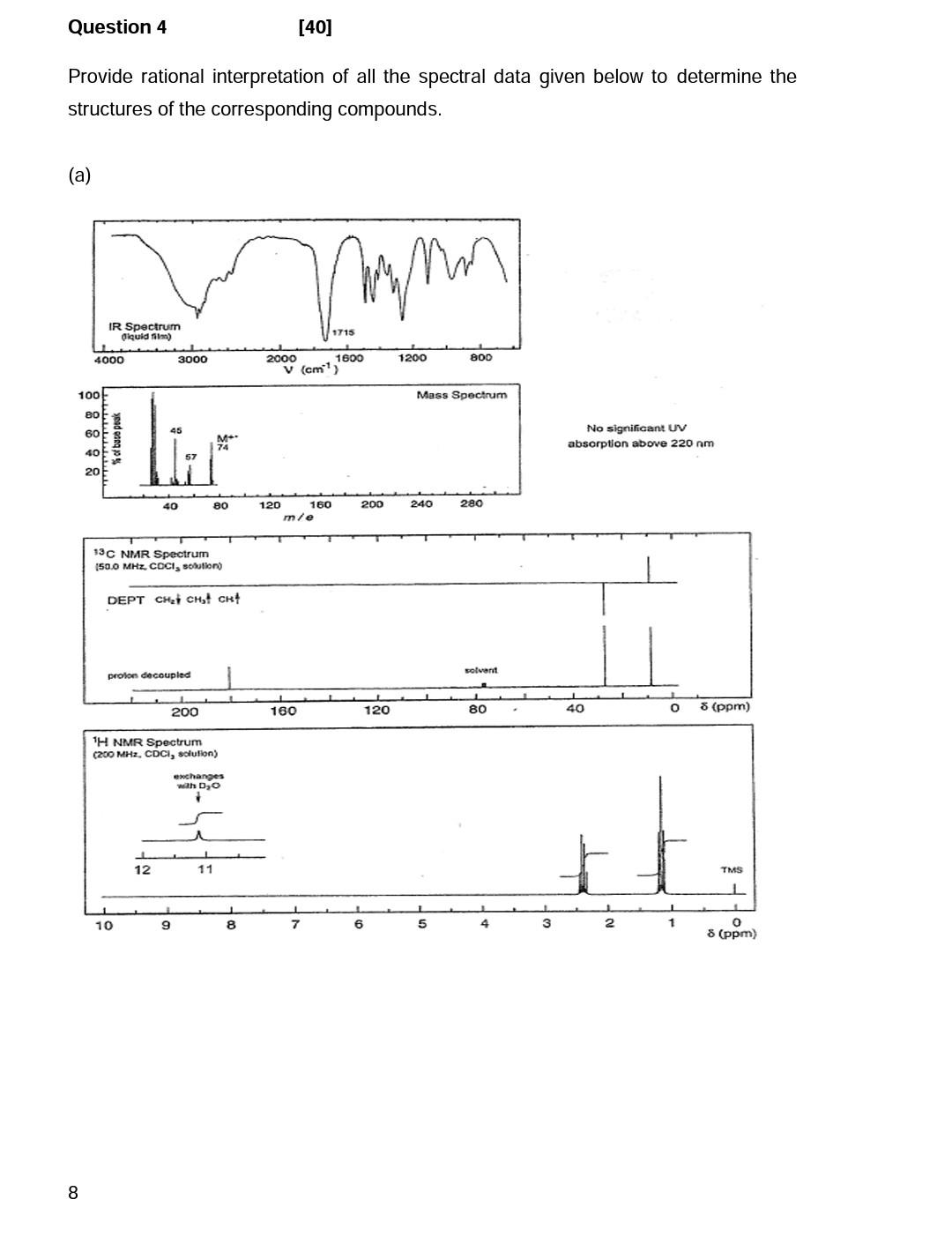Solved Provide rational interpretation of all the spectral | Chegg.com