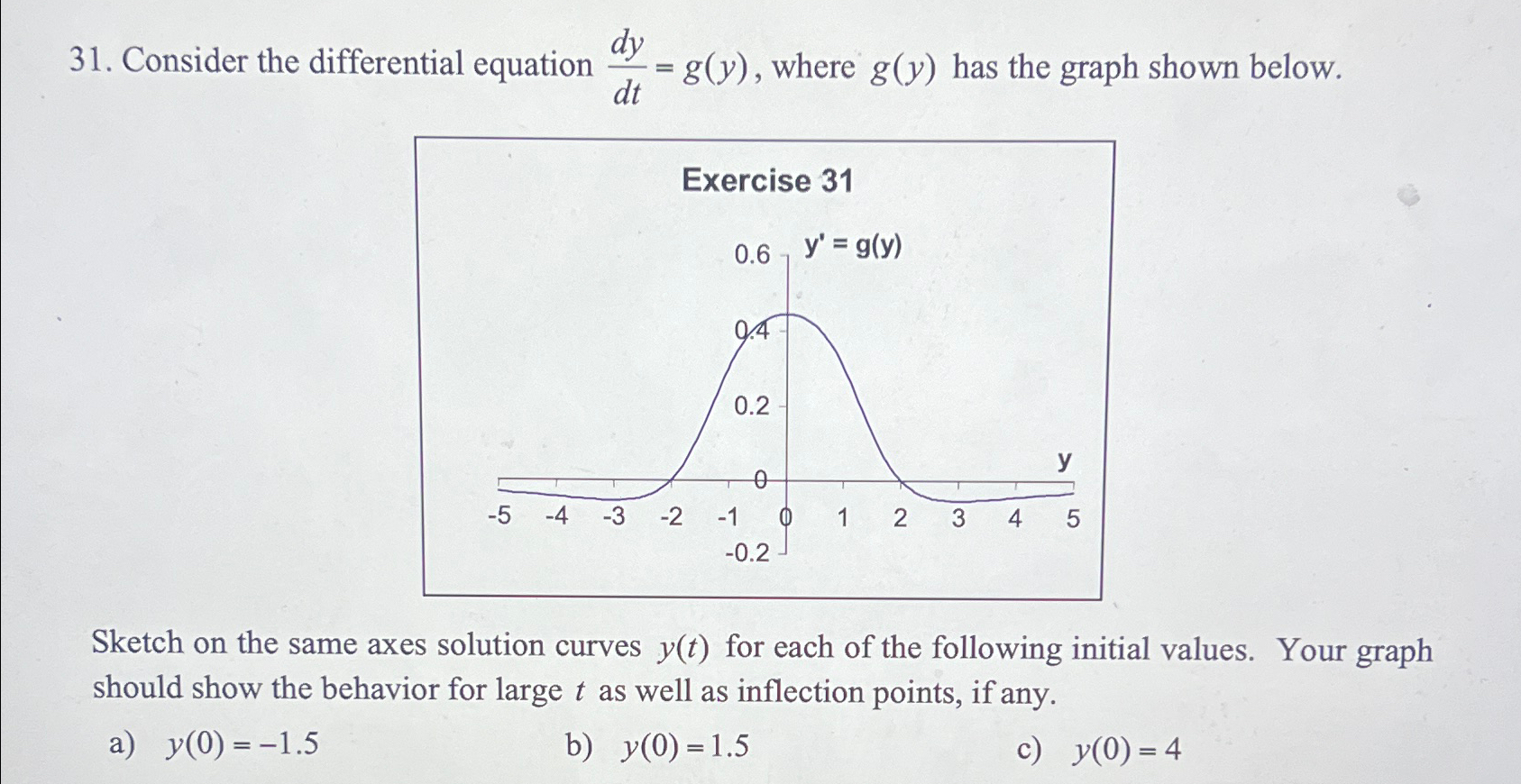 Consider the differential equation dydt=g(y), ﻿where | Chegg.com
