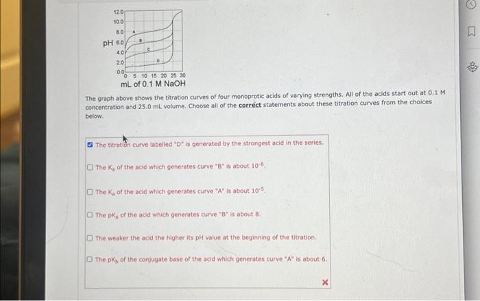 Solved The graph above shows the titration curves of four | Chegg.com