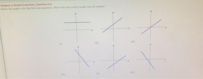 Solved Chapter 1, Review Exercises, Question 012 Match the | Chegg.com