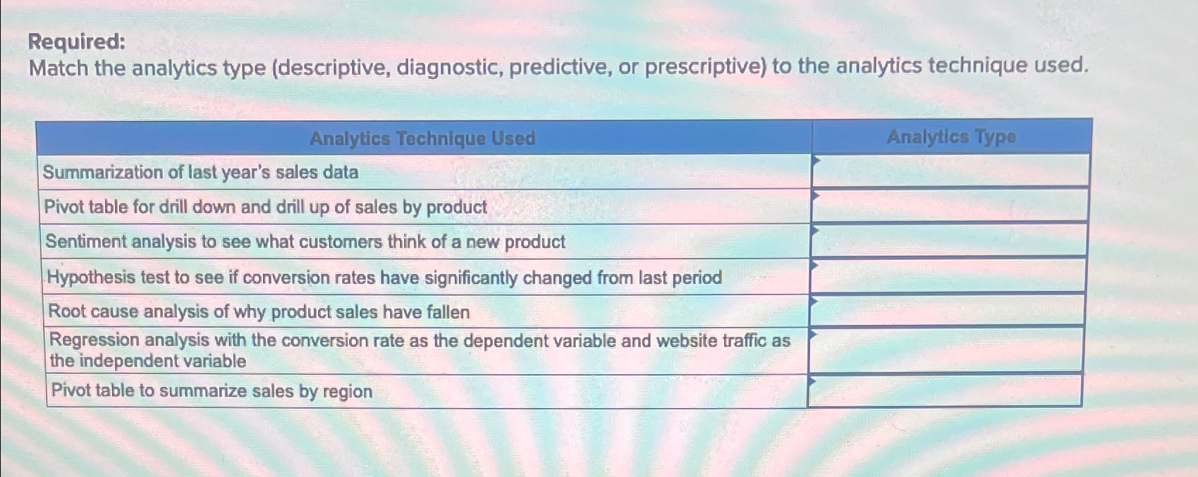 Solved Required:Match the analytics type (descriptive, | Chegg.com