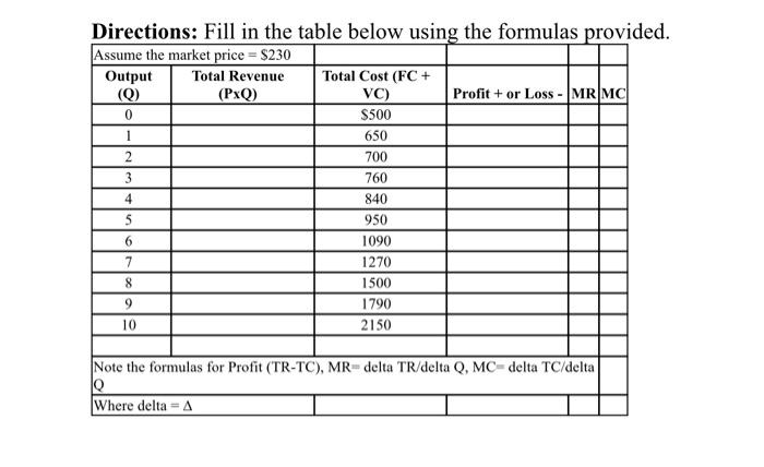 Solved Directions: Fill in the table below using the | Chegg.com