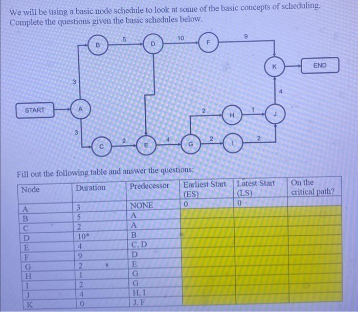 Solved We will be using a basic node schedule to look at | Chegg.com
